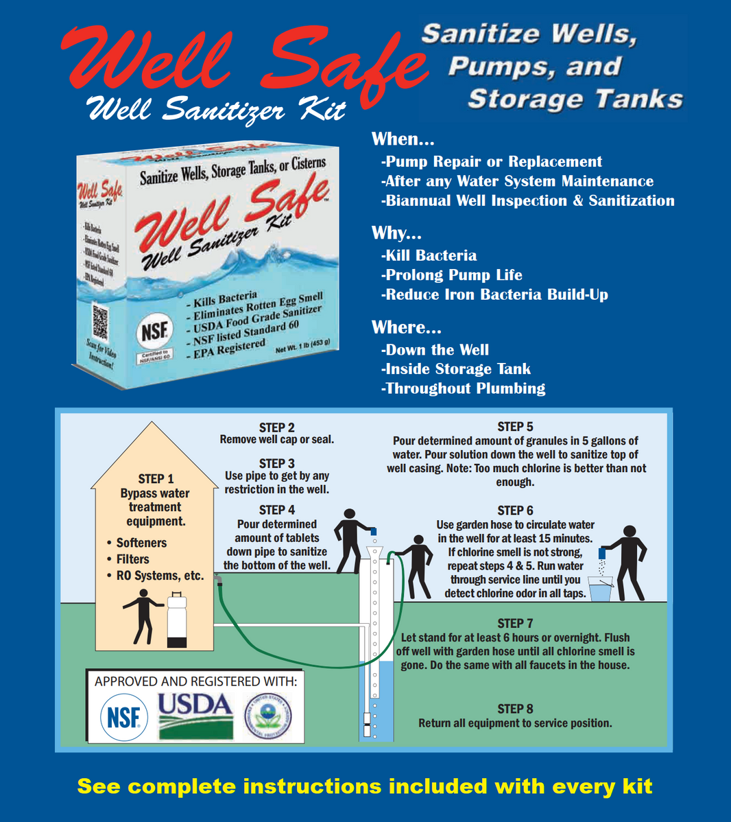 Well Safe Water- Well Sanitizer Kit